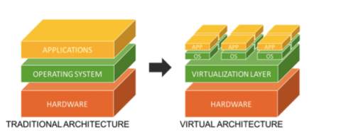 Vulnerabilities in Virtualization Platforms and Their Risks to Cloud ...